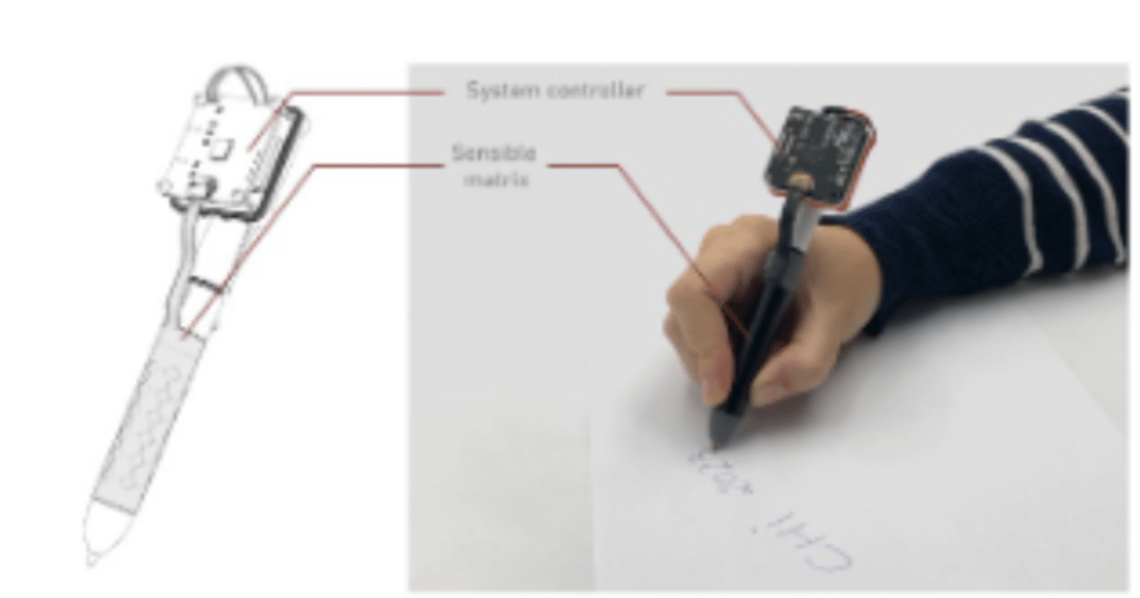 AI and Digital Pens: New Tools for Measuring Handwriting, Its Learning ...